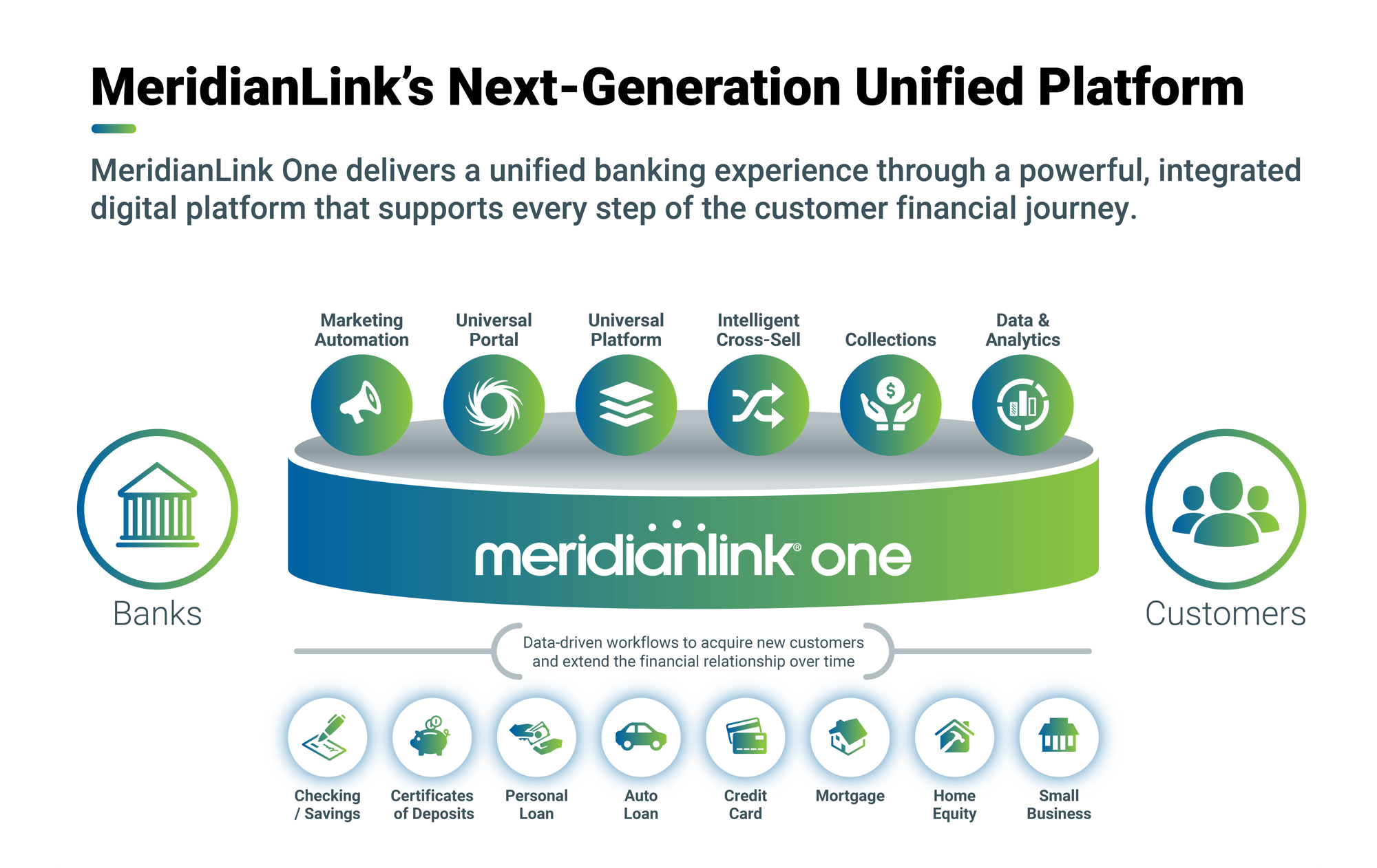 Acquire or Be Acquired